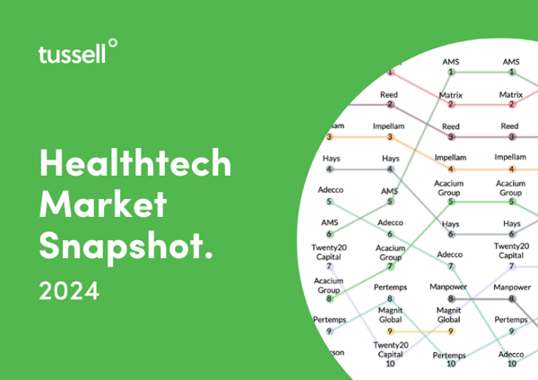 8 must-join technology procurement frameworks
